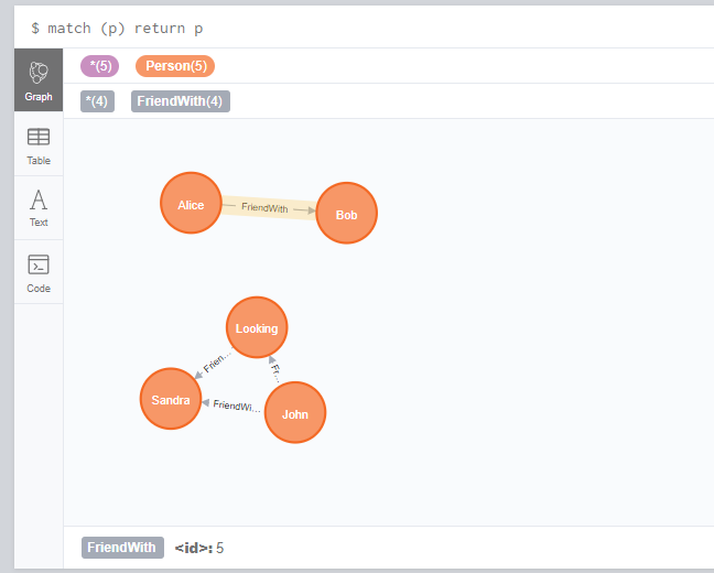 Neo4j 之安装和 CQL 基本命令学习-CSDN博客
