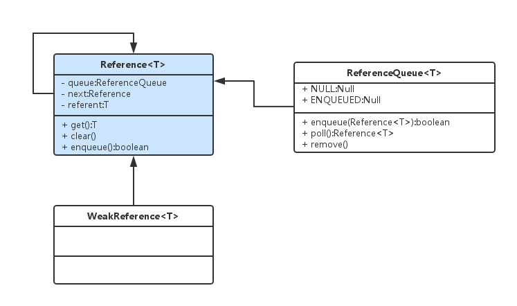 基础-WeakReference-CSDN博客
