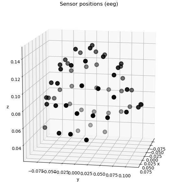脑电分析系列[MNE-Python-20]| 脑电图处理和事件相关电位(ERP)-CSDN博客