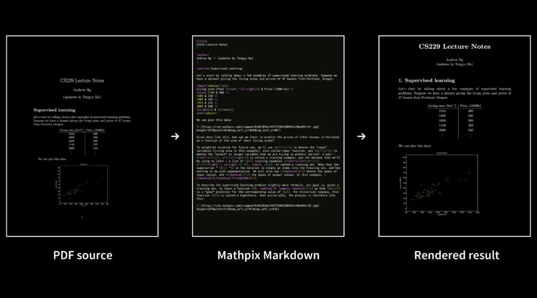 PDF转成可编辑的Markdown、LaTex，数学公式神器Mathpix Snip更新，每月免费20页_ob pdf to markdown-CSDN博客