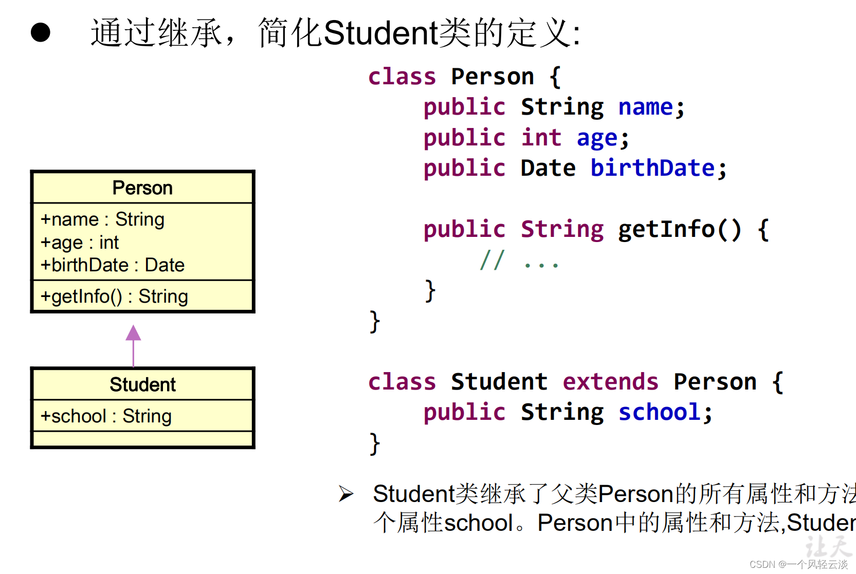Java类和对象(中1)(继承性详解)java 入参必须继承某一个类 Csdn博客