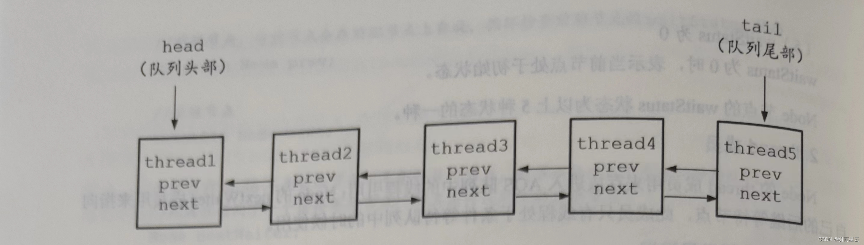 AQS模板模式详解：Java并发锁的基石-CSDN博客