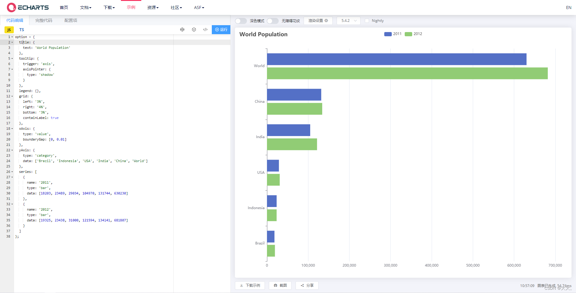 echarts官网文档地址api_echartsapi文档-CSDN博客