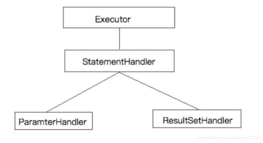 第四章 mybatis源码系列-mybatis的高级应用_mybatis源码应用-CSDN博客