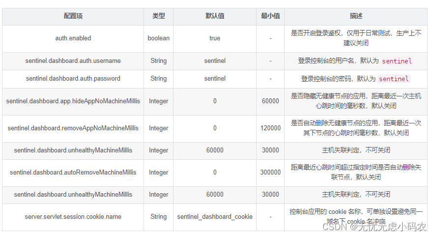 Sentinel 安装（打包镜像）_sentinel application platform-CSDN博客