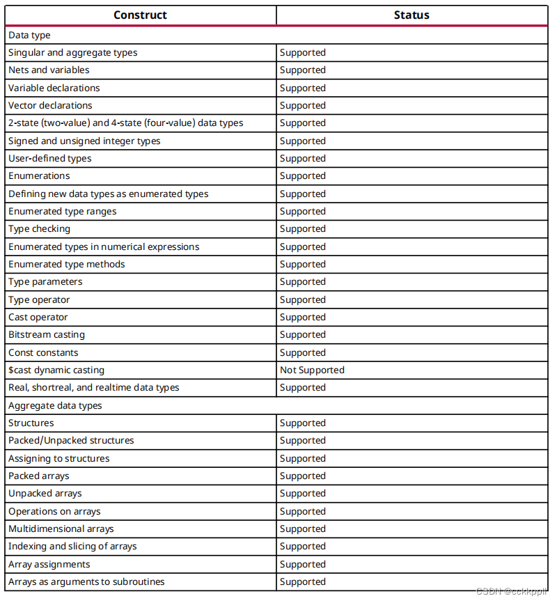 SystemVerilog构造、包_verilog语法 import-CSDN博客