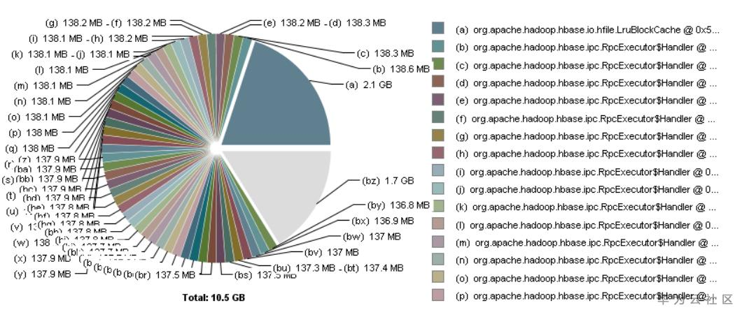 内存总是不够？HBase&GeoMesa配置优化了解一下_华为云开发者联盟-华为开发者空间