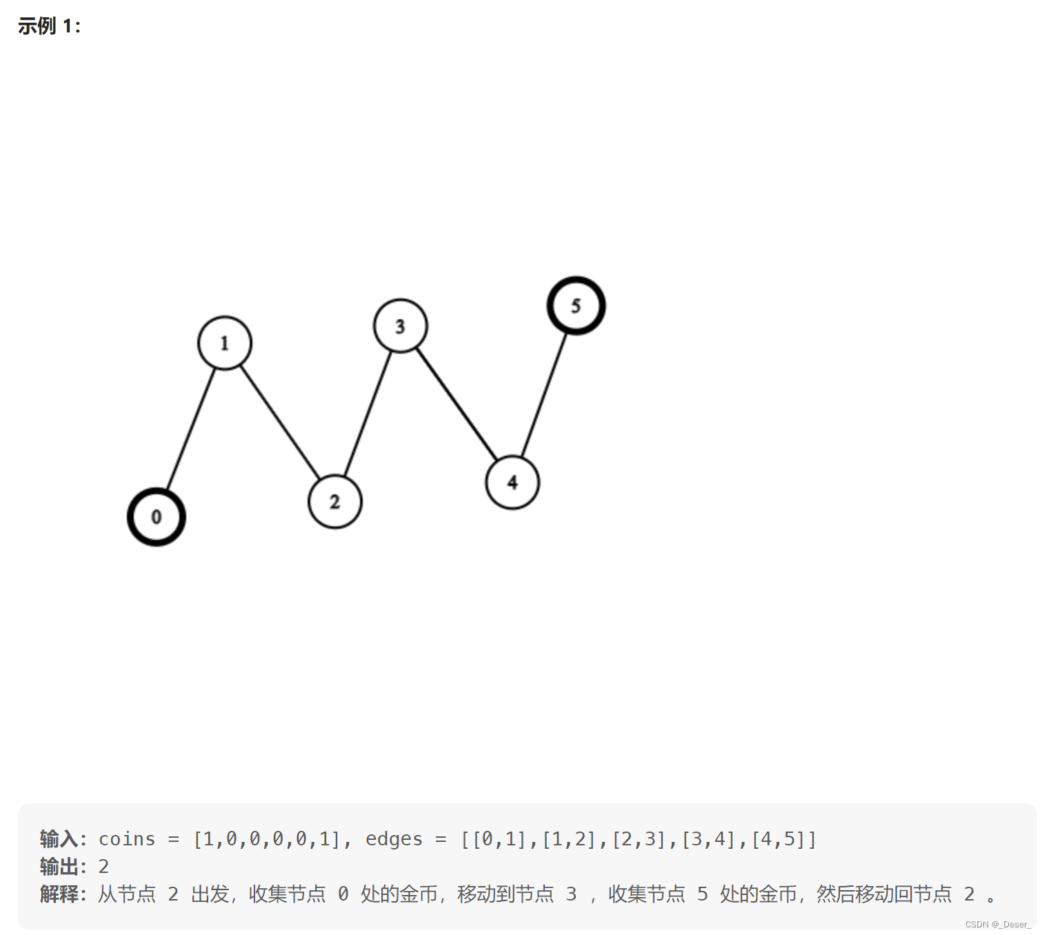 Leetcode周赛（第338场、java）何逊 Leetcode Csdn博客