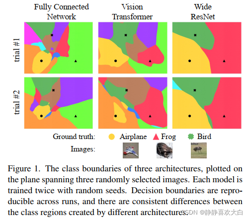 【随记】2022 CVPR Can Neural Nets Learn the Same Model Twice? Investigating Reproducibilityand ...