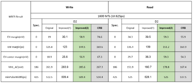 DDR4 设计概述以及分析仿真案例_ddr需要驱动器和颗粒的ibis模型-CSDN博客