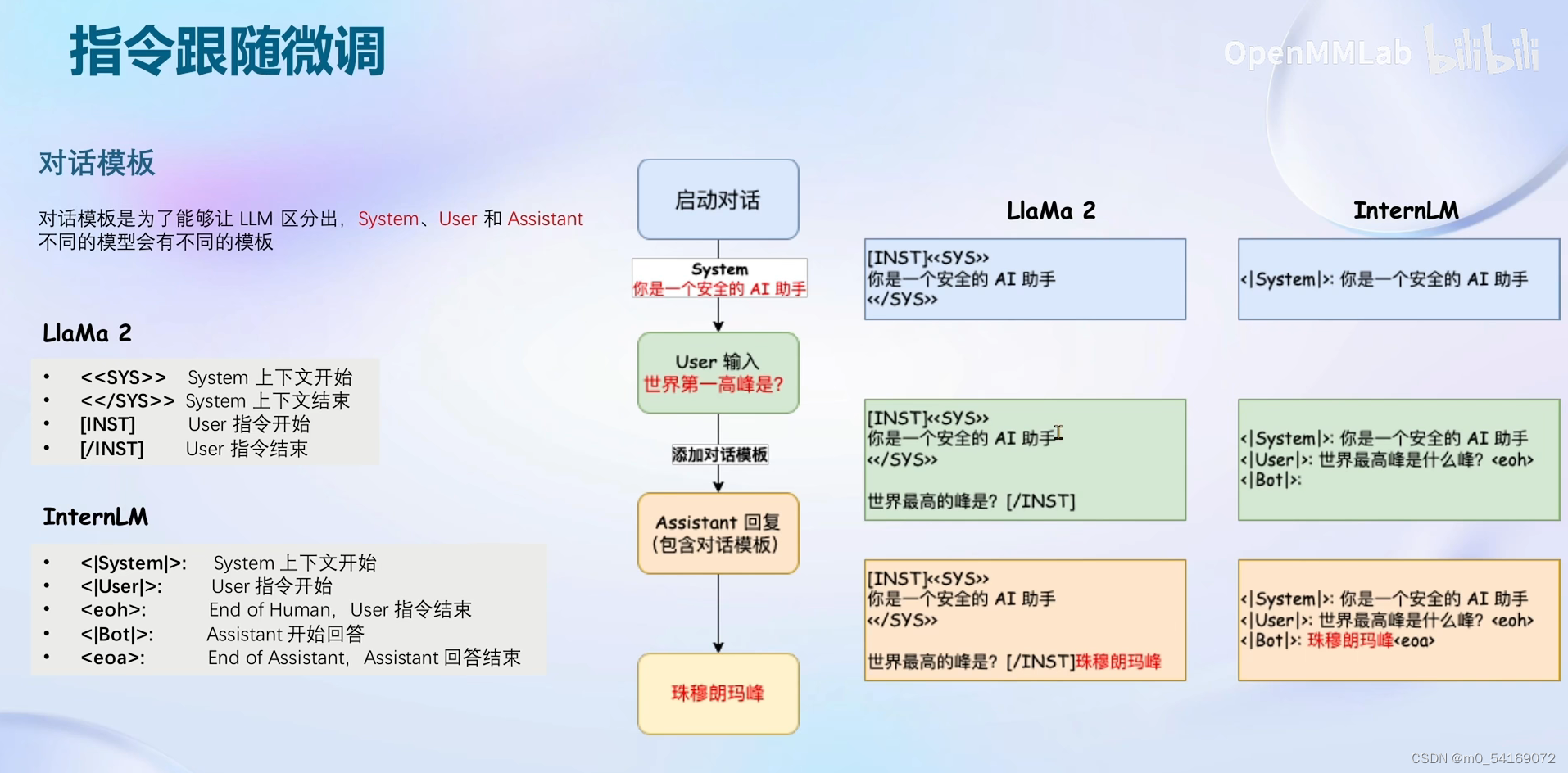 XTuner 大模型单卡低成本微调实战_2070显卡微调大模型-CSDN博客