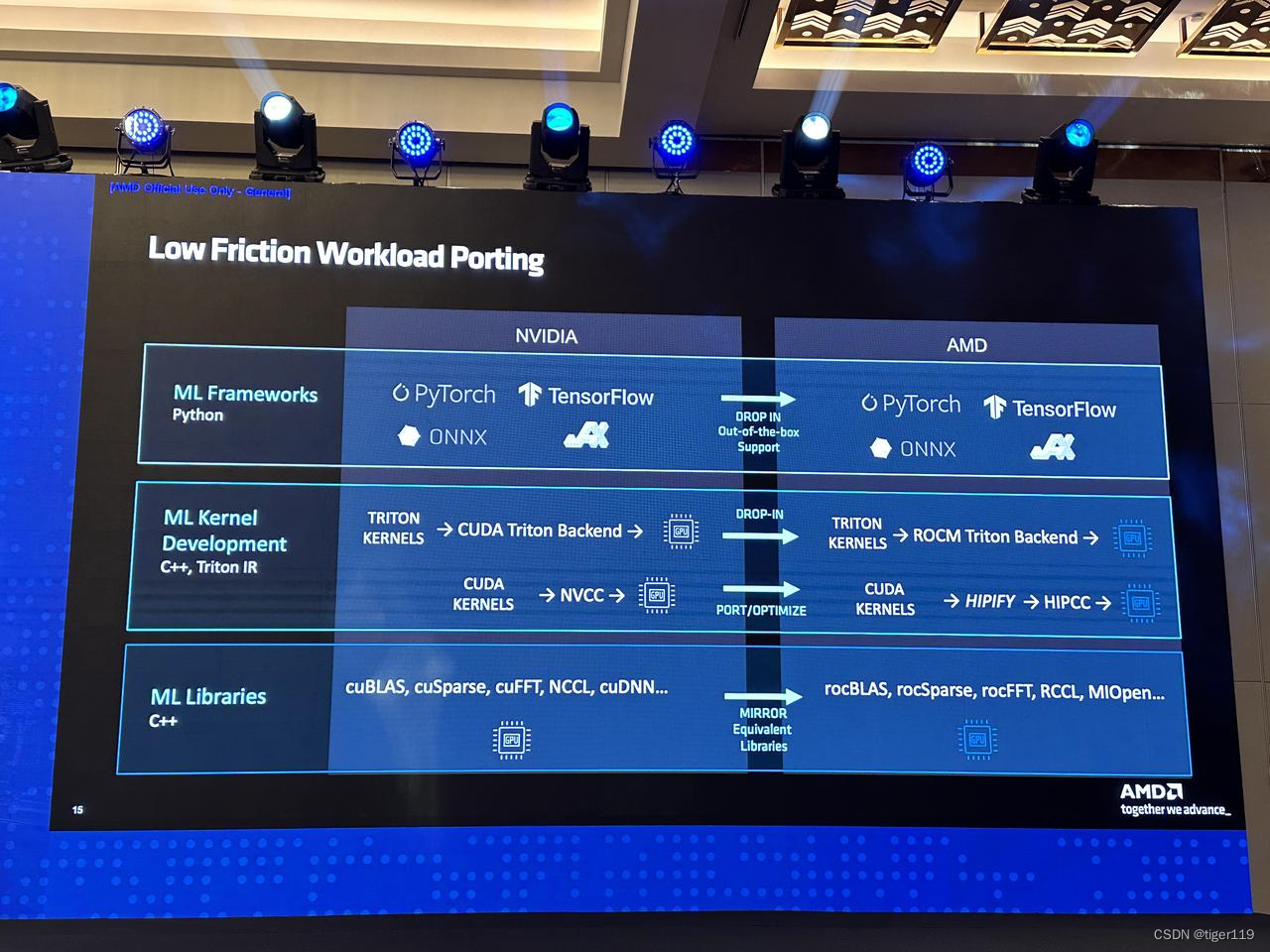 AMD 自适应和嵌入式产品技术日_vitis sdt-CSDN博客