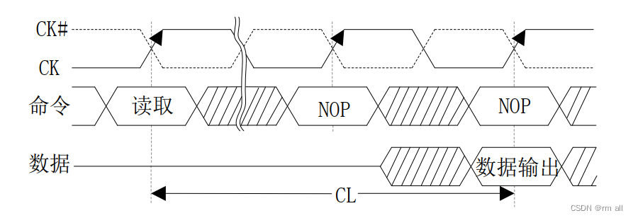I.MX6ULL_Linux_基础篇(11) DDR介绍与校准_linux ddr参数-CSDN博客