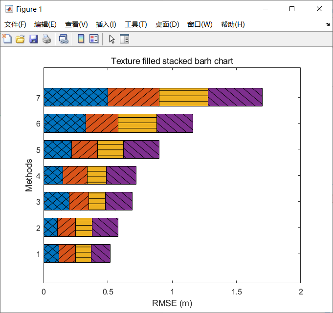 Matlab进阶绘图第58期—带填充纹理的横向堆叠图_matlab条纹填充-CSDN博客