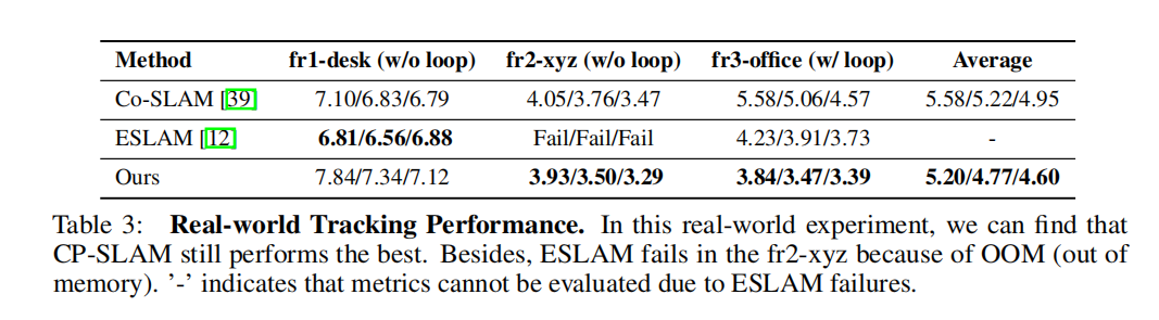 【论文解读】CP-SLAM: Collaborative Neural Point-based SLAM System_神经点云协同SLAM系统（下）-CSDN博客