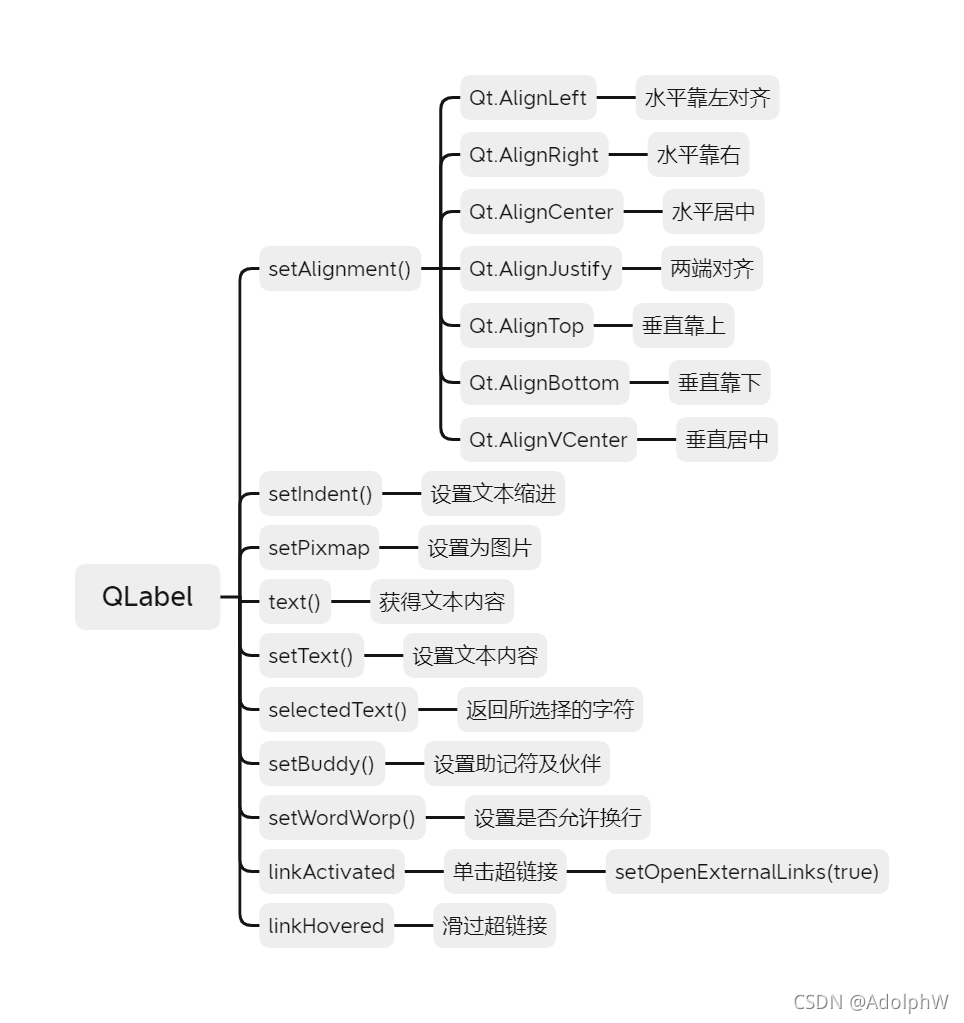 PYQT5(05)-基本窗口控件-QLabel_pyqt 定义并显示一个qlabel-CSDN博客