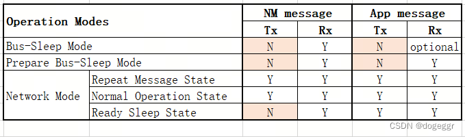 CAN 网络管理_can网络管理-CSDN博客