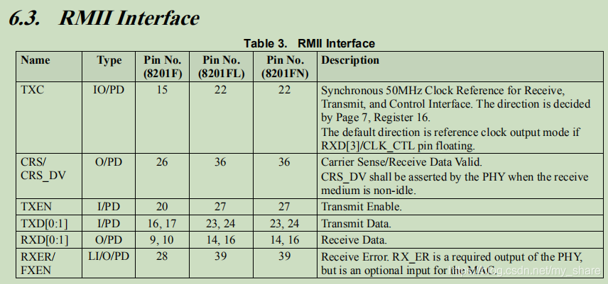FPGA之百兆网RTL8201F_rtl8201中文资料-CSDN博客