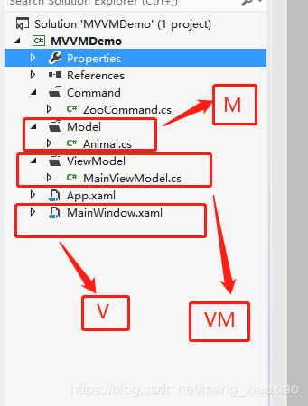WPF MVVM结构demo_wpf mvvm 简单架构demo-CSDN博客