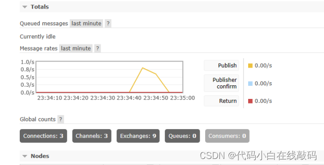 Springcloud学习day05——Stream消息驱动_spring cloud stream defaultbinder-CSDN博客
