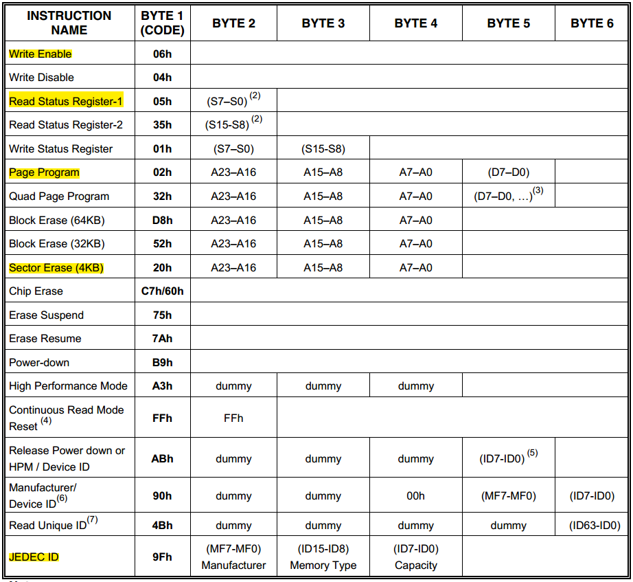 【STM32】软件SPI读写W25Q64芯片_w25q40代码-CSDN博客