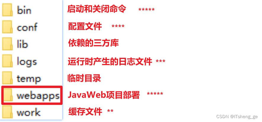 Java学习Day29-JavaWeb_java开发里的向上兼容-CSDN博客