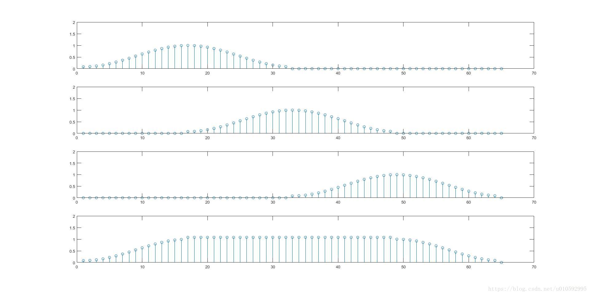 STFT使用overlap-add重建信号_overlapadd-CSDN博客