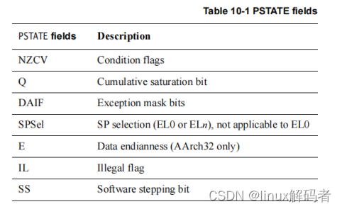ARMv8-A编程指导之异常处理_synchronous abort-CSDN博客