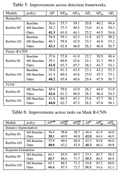 [CVPR-21] Scale-aware Automatic Augmentation for Object Detection-CSDN博客