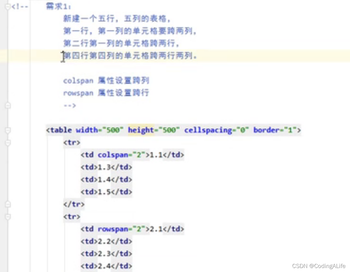 JavaWeb笔记(1)：Html/Css/Js_javaweb十行两列怎么表示-CSDN博客