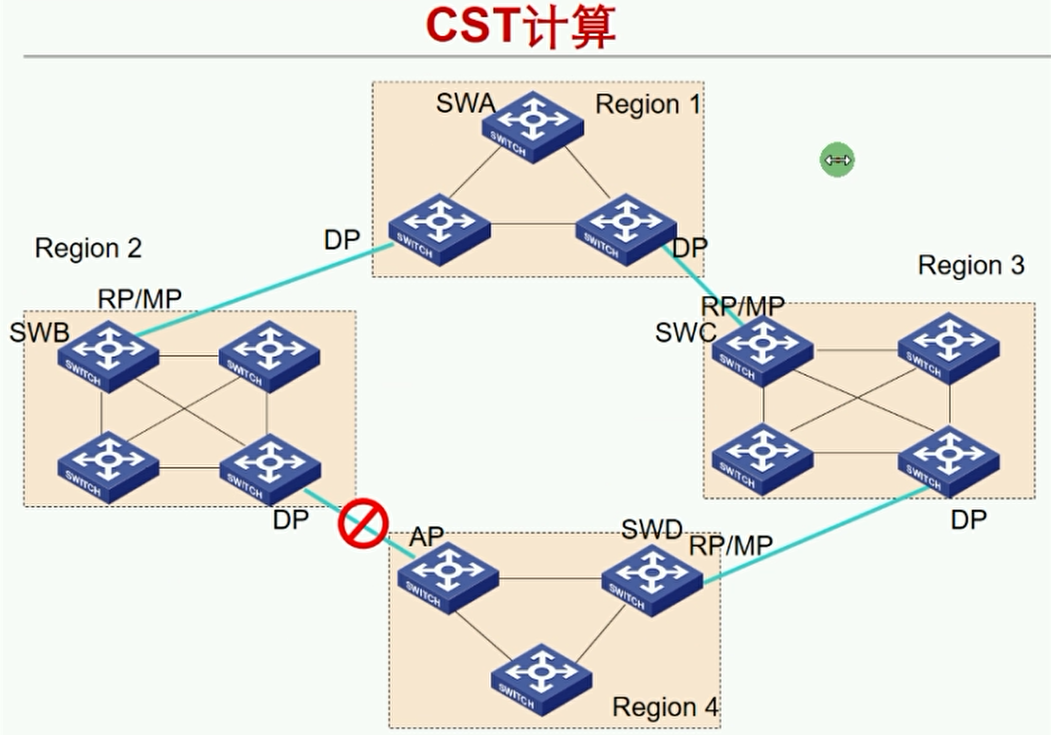 网络笔记_MSTP_mstp cist-CSDN博客