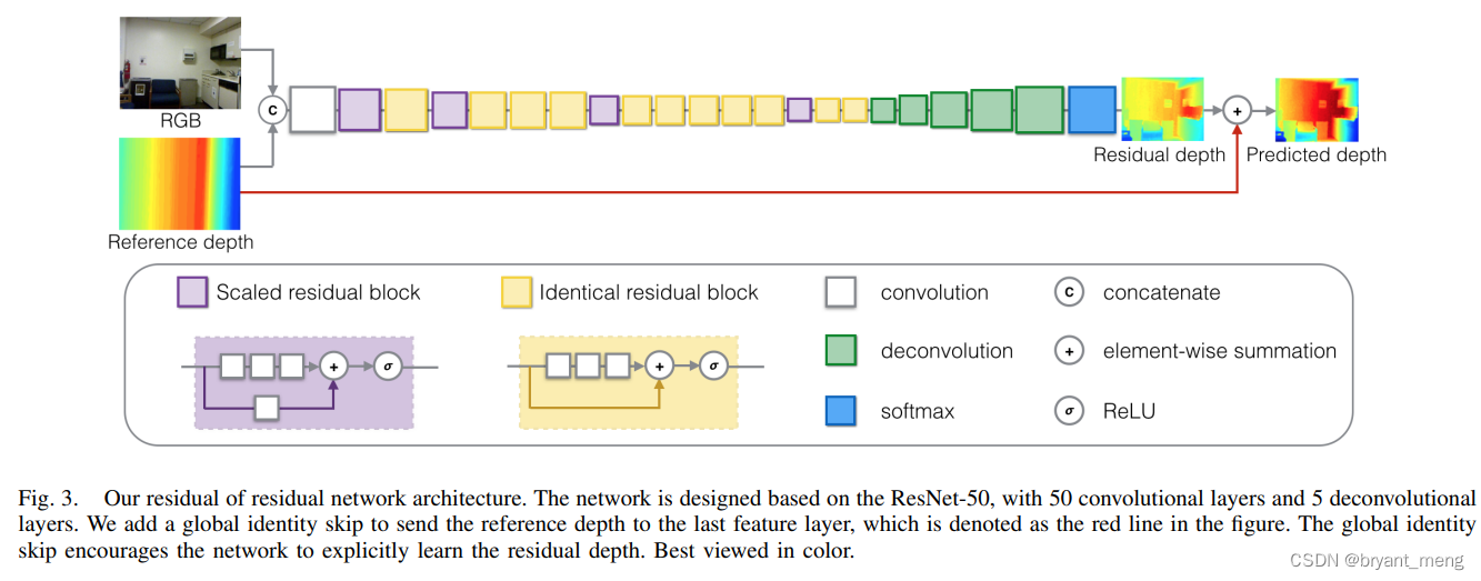 【Sparse-to-Dense】《Sparse-to-Dense：Depth Prediction from Sparse Depth Samples and a Single Image ...
