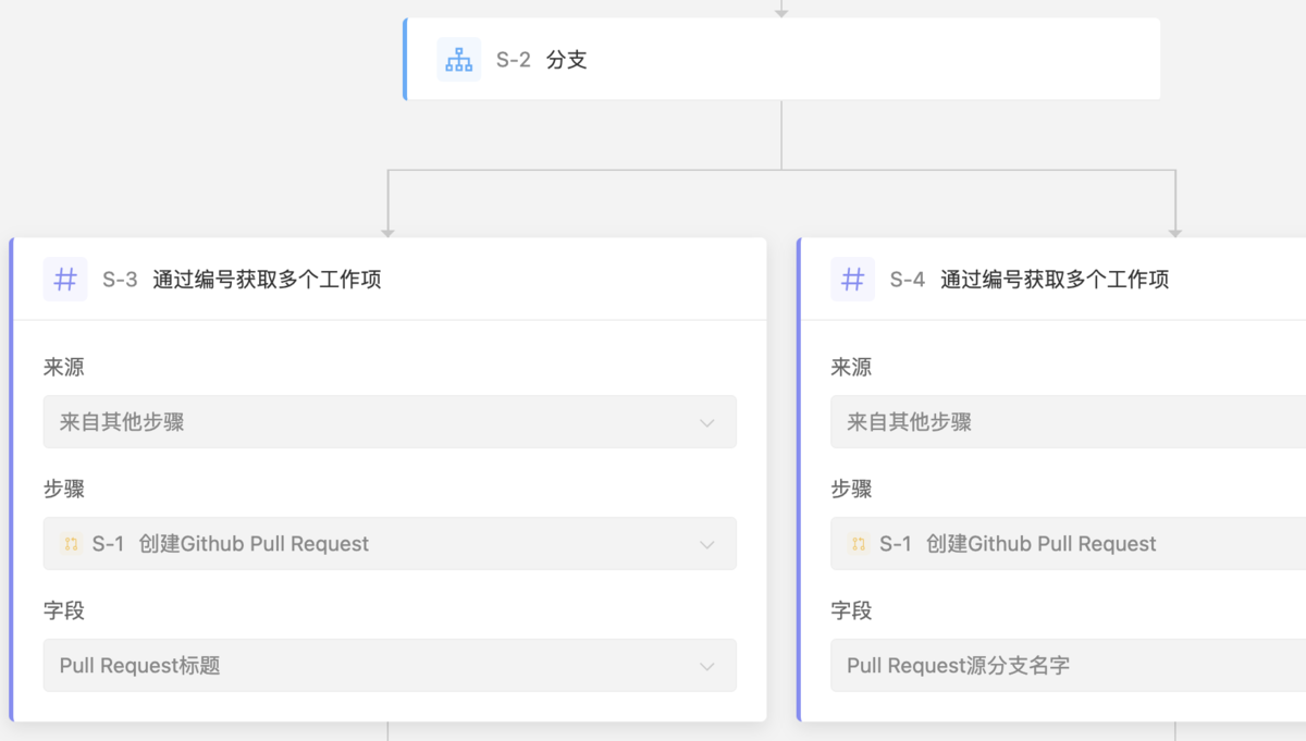 我们是如何使用 PingCode Flow 实现研发自动化管理的?_pingcode集成jenkins-CSDN博客