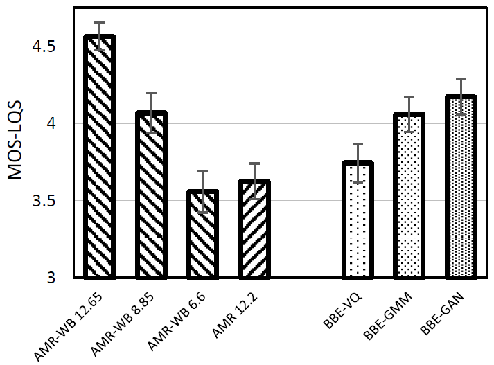 论文翻译：2018_Speech Bandwidth Extension Using Generative Adversarial Networks-CSDN博客