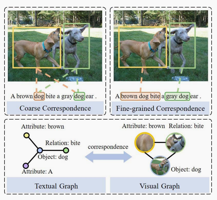Graph Structured Network for Image-Text Matching-CSDN博客