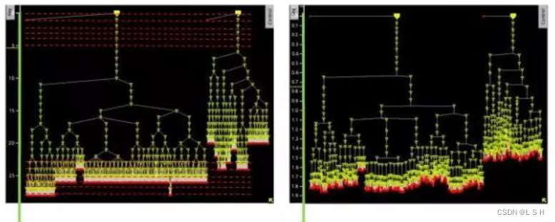 初始CTS 1_cts阶段分析timing path-CSDN博客