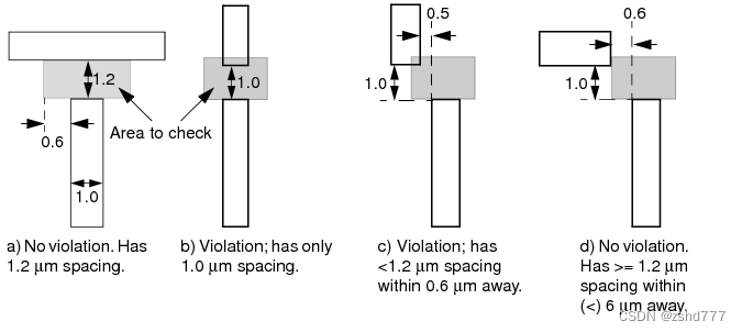 LEF 5.8 Language Reference学习笔记_antennadiffarea-CSDN博客