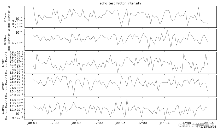 spedas搭配tplot绘图—一个例子（记录）-CSDN博客