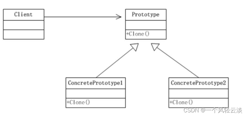 Java中的原型模式(Prototype)：解决克隆羊问题与深浅拷贝解析-CSDN博客