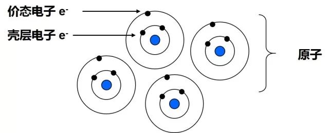 XPS与UPS的区别-科学指南针_vb-xps测试和ups测试的区别-CSDN博客