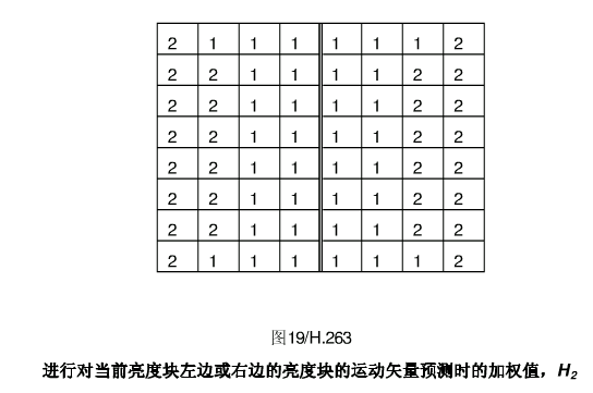 OBMC的前世（H.263）-CSDN博客