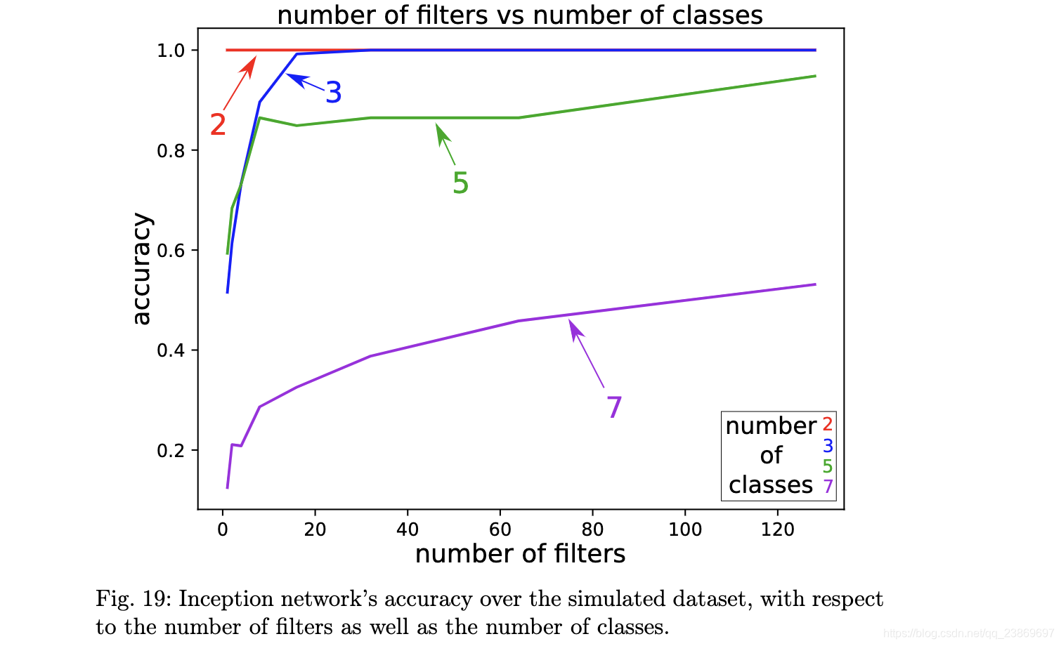 InceptionTime: Finding AlexNet for Time Series Classification-CSDN博客