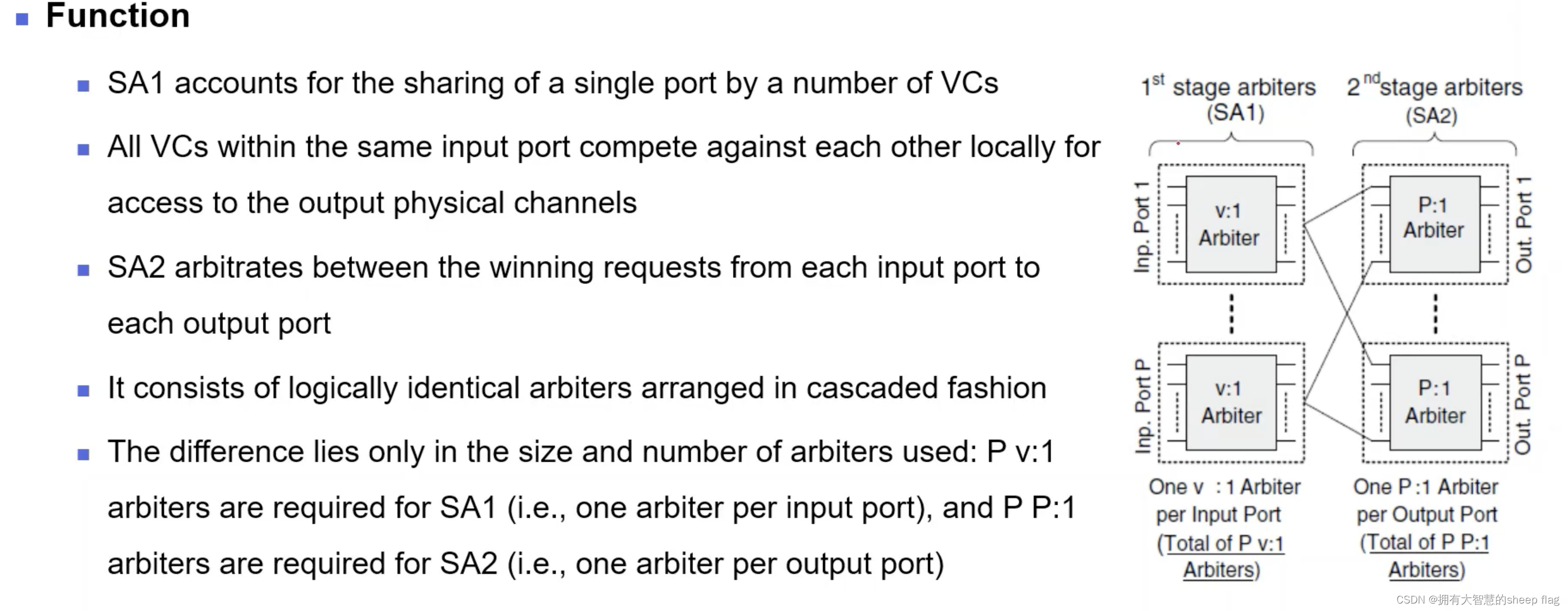 noc总线详解-CSDN博客