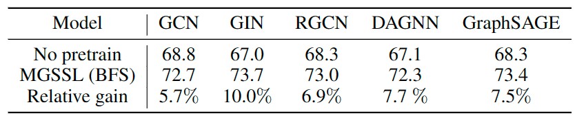 Motif-based Graph Self-Supervised Learning for Molecular Property Prediction-CSDN博客