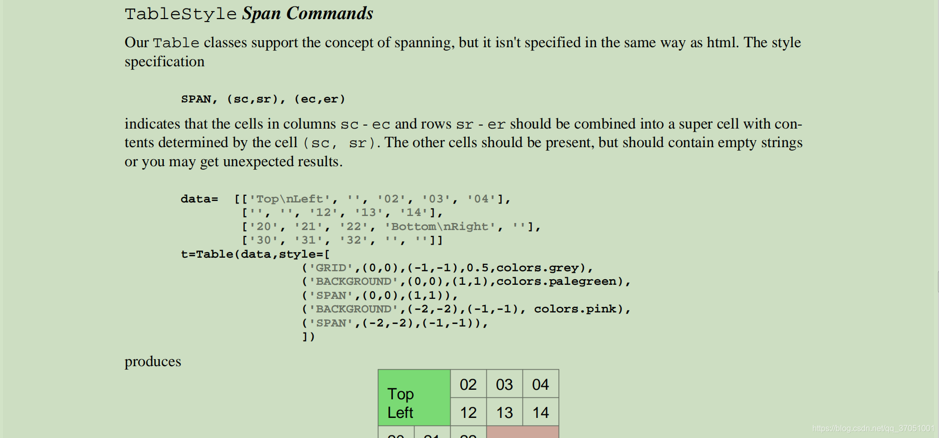 Reportlab 表格样式问题_reportlab 合并单元格-CSDN博客