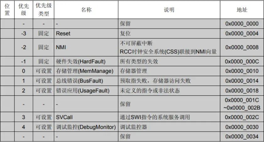 STM32在CTF中的应用和快速解题_ctf bin文件-CSDN博客