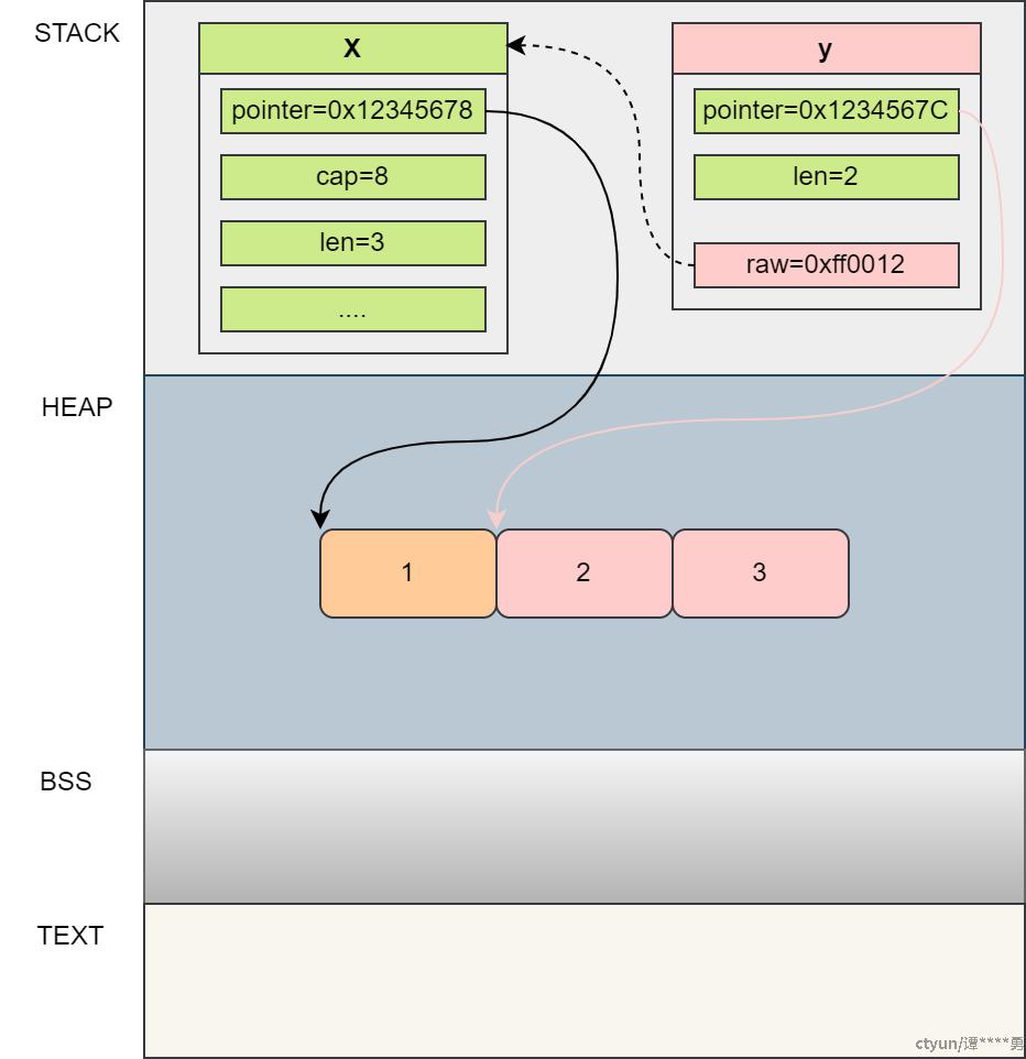 rust入门（二）—— 不一样的字符串_rust cstring-CSDN博客