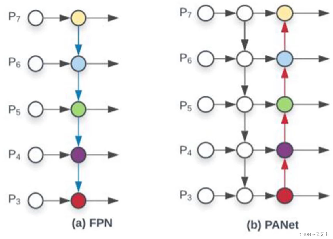 Yolov5通俗易懂网络结构详解_yolov5网络结构-CSDN博客