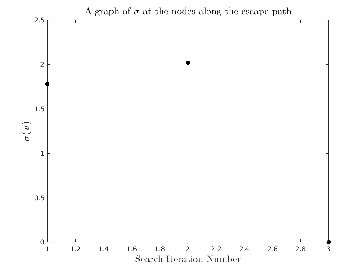 【机器人手抓取物体】使用单驱动器三指机器手抓多边形物体（Matlab代码实现）-CSDN博客