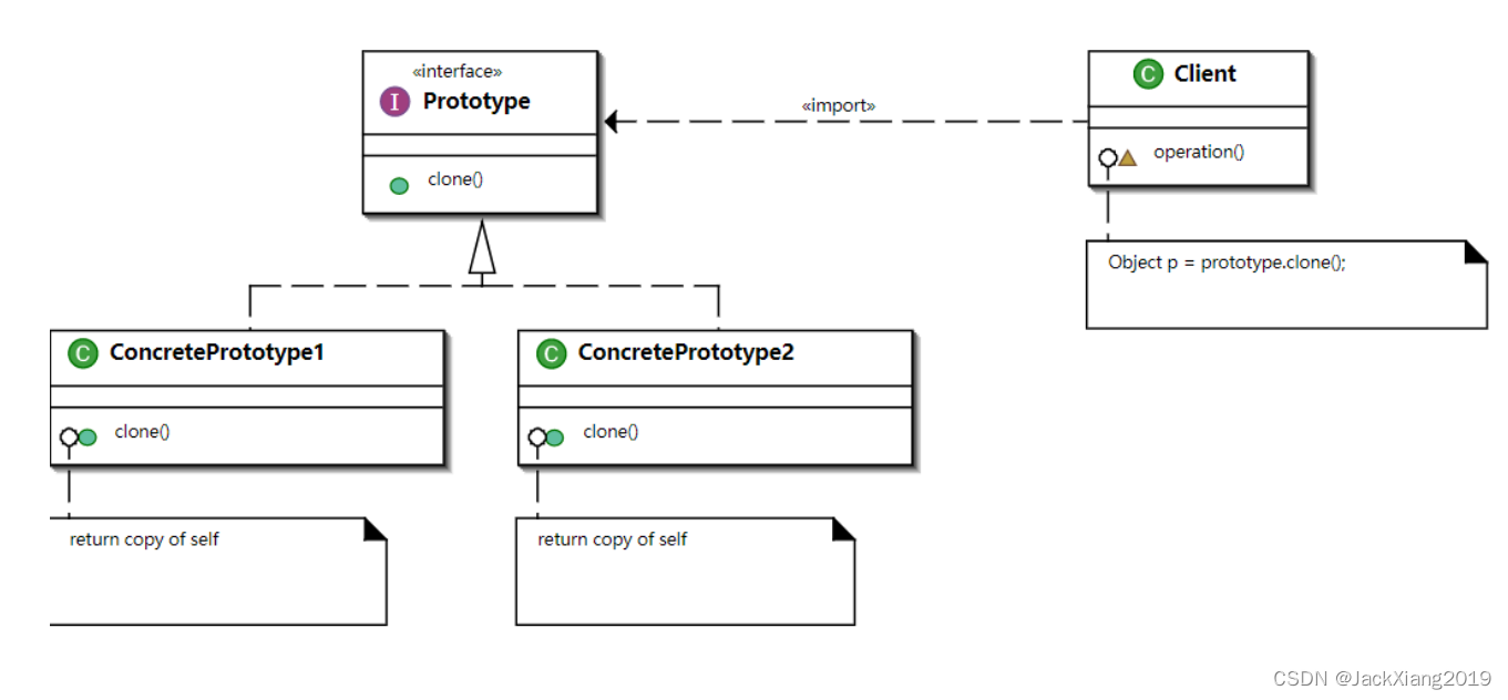 5 原型模式 Prototype-CSDN博客